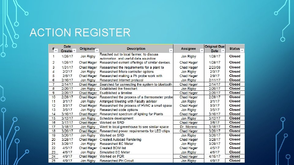 AUTOMATED GREENHOUSE JON RIGBY AND CHAD HAGER OVERVIEW