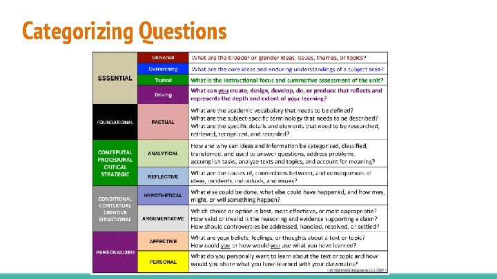 Critical Questioning Differentiating for HighAbility Students Seth Jaeger