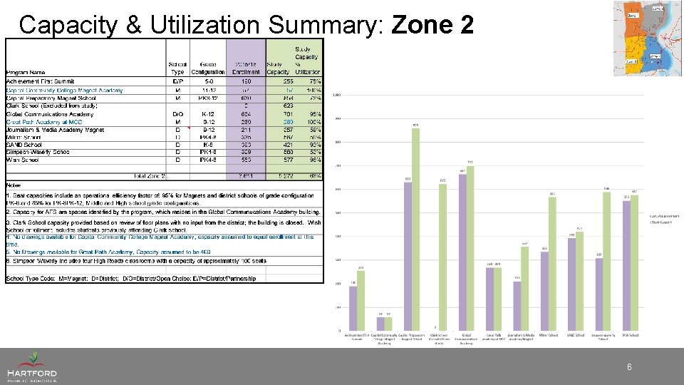 Building Capacities 1 Capacity Process Overview Data collection