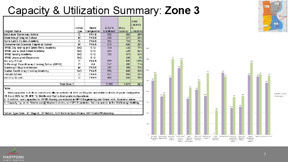 Building Capacities 1 Capacity Process Overview Data collection