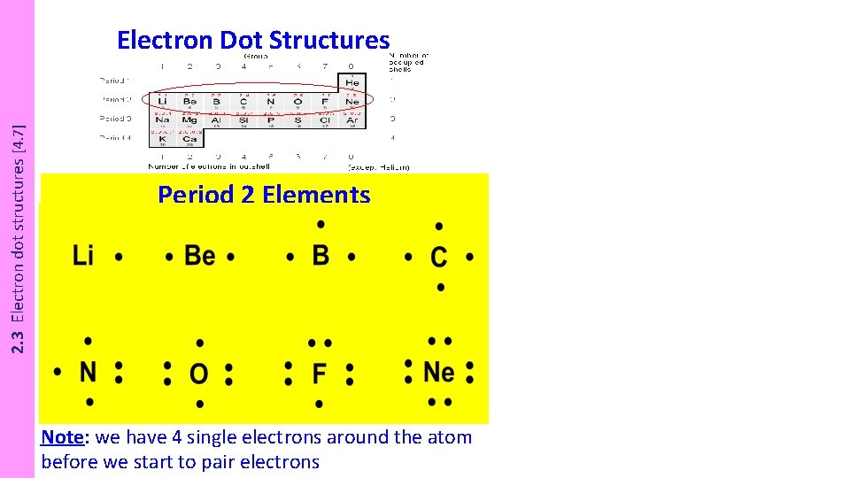 Week 2 Cell chemistry atoms and their ions