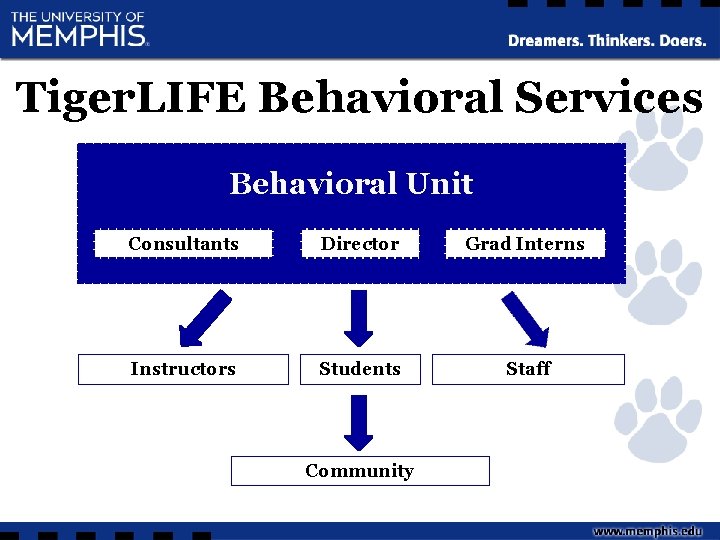 Tiger LIFE Behavioral Unit J Brian Smith Ed