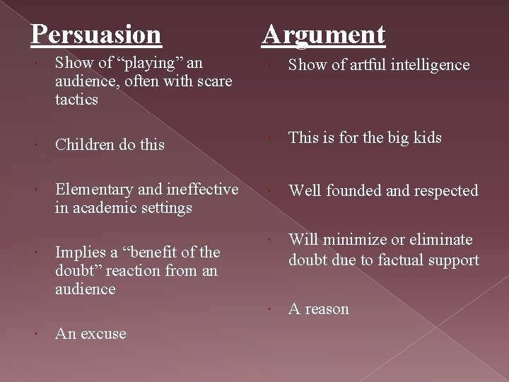 Introduction to Argument Not to be confused with