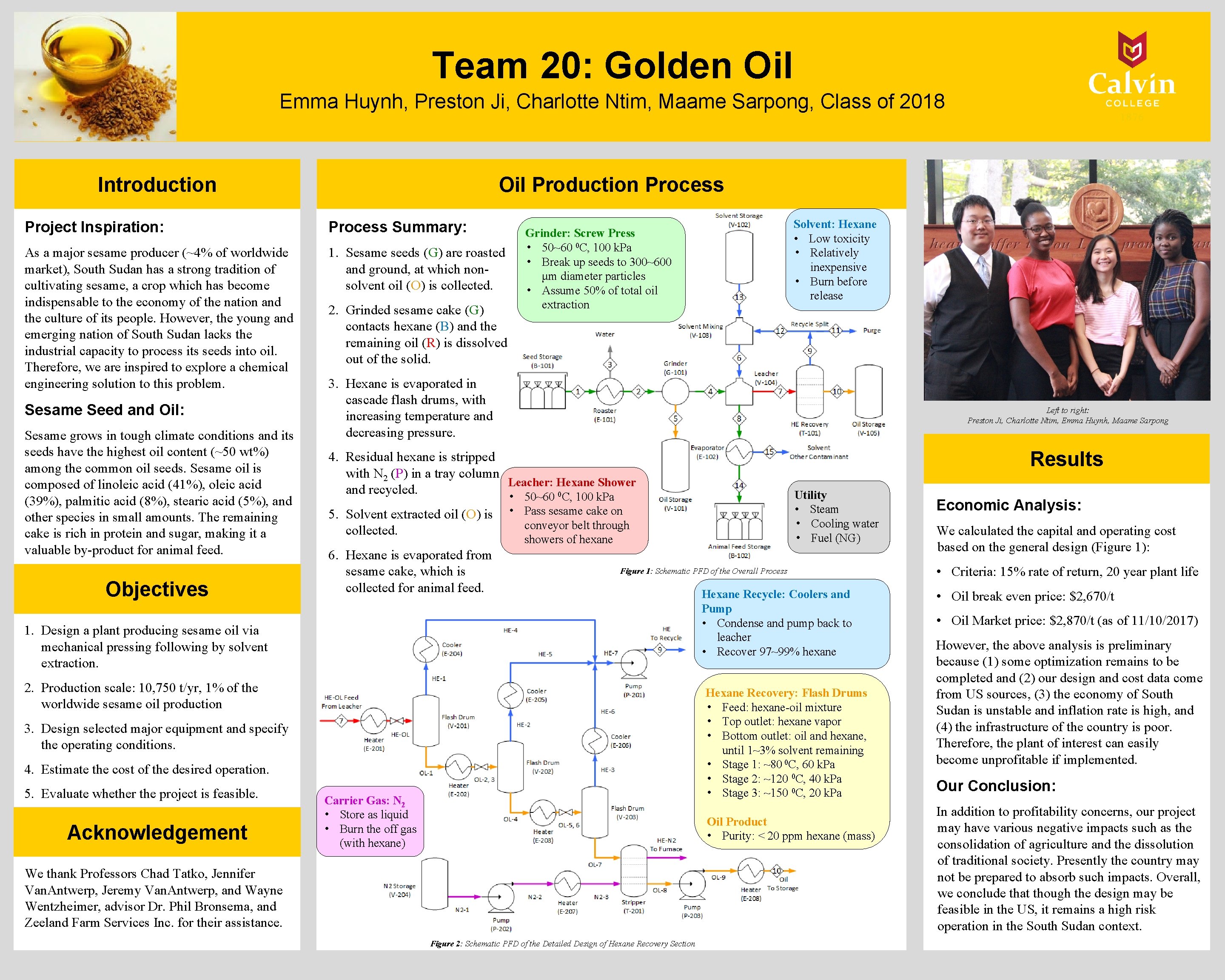 Team 20 Golden Oil Emma Huynh Preston Ji