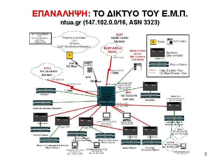 DATA LINK LAYER Spanning Tree Protocol STP of