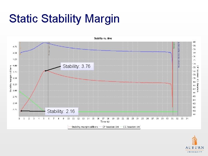 Project Nova Preliminary Design Review PDR Vehicle Overview