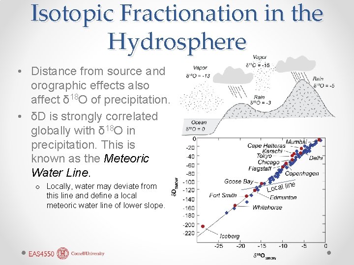 Stable Isotope Geochemistry II Lecture 33 Stable Isotopes