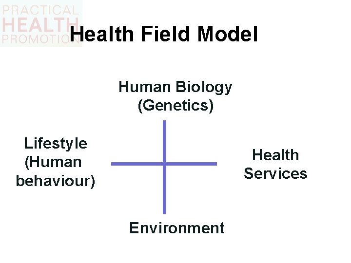 Chapter 1 Part 1 Introduction to Health Promotion
