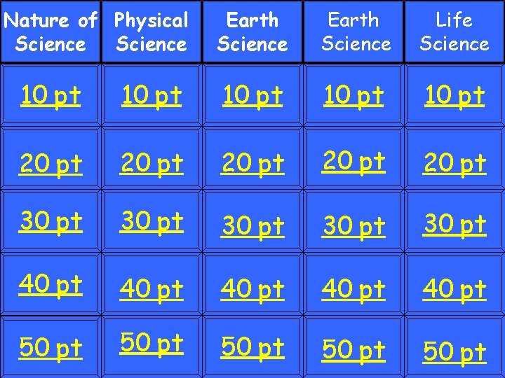 Nature of Physical Science Earth Science Life Science