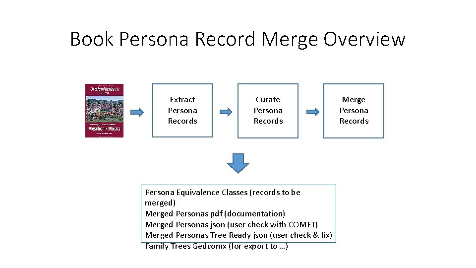 Record Merge book personarecord merge ...