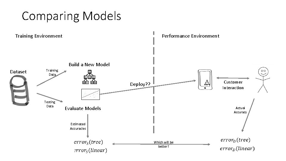 Bounds and Comparing Models Geoff Hulten How Good