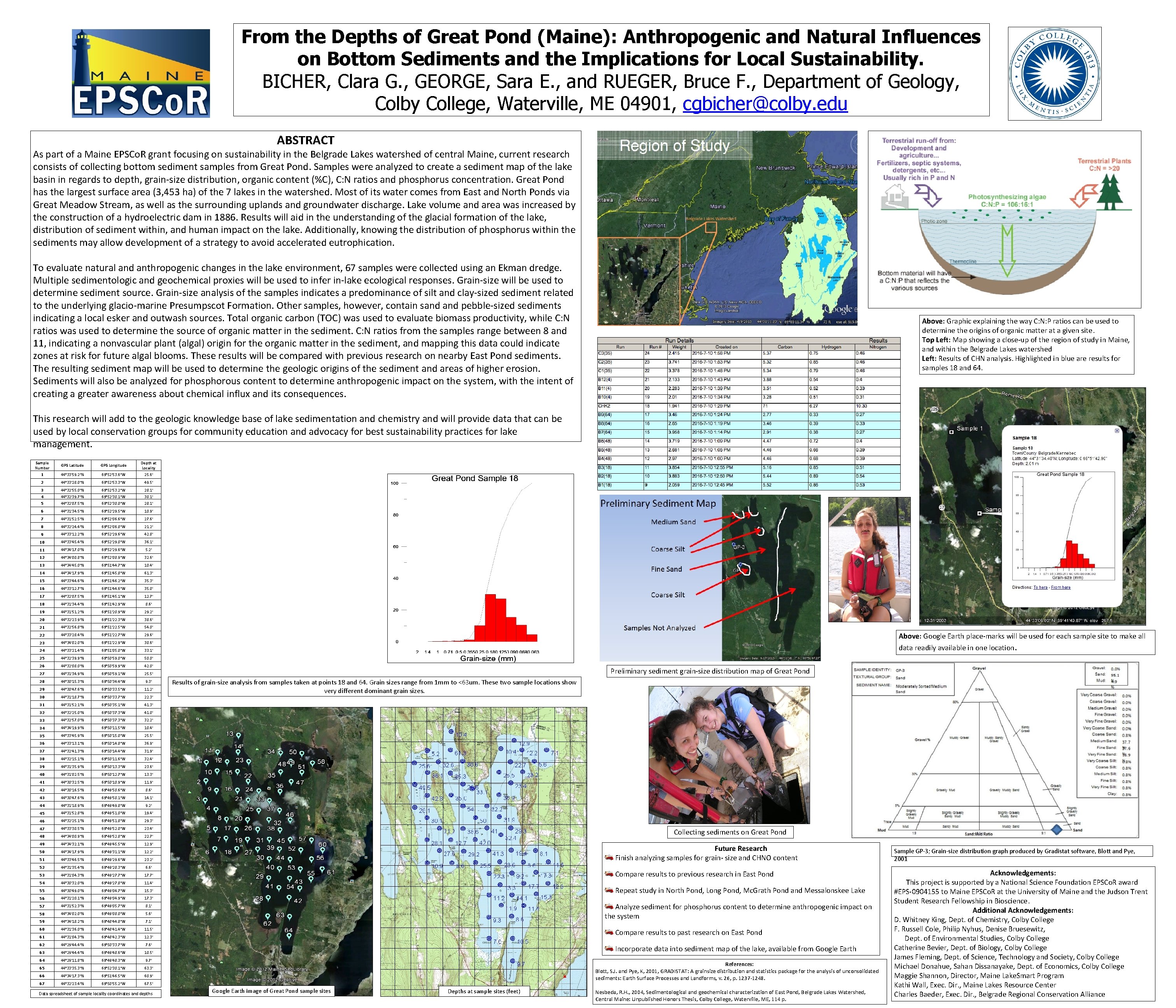 From the Depths of Great Pond Maine Anthropogenic
