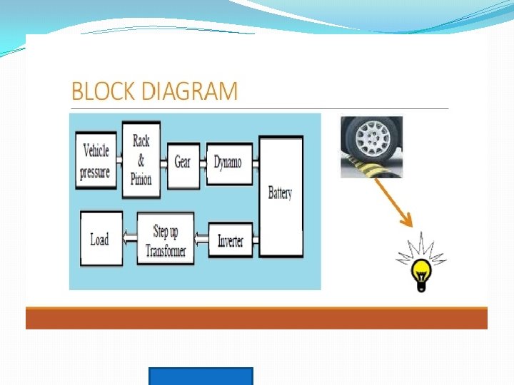 KINETIC ROAD RAMP Source Flojects in Contents Introduction