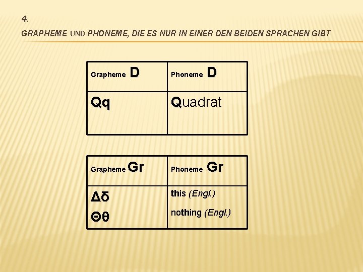 3 GRAPHEME DIE ES NUR IN EINER DEN