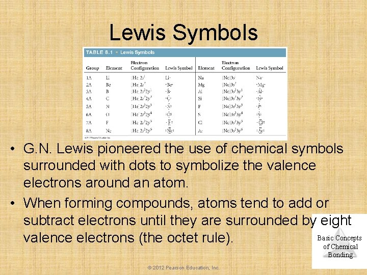 Lecture Presentation Chapter 8 Basic Concepts of Chemical