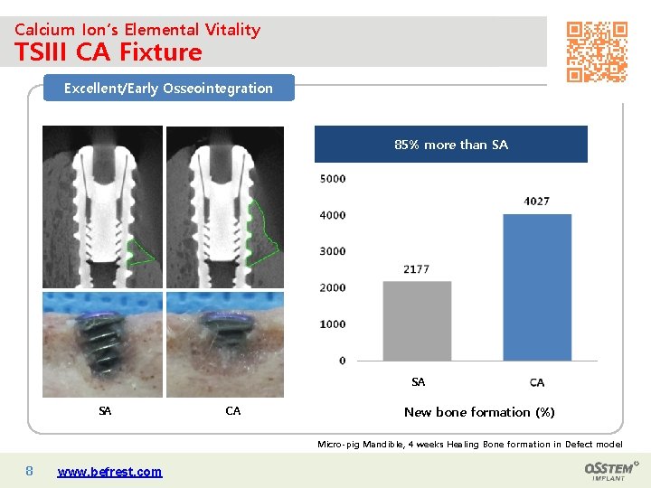 Calcium Ions Elemental Vitality TSIII CA Fixture Contents