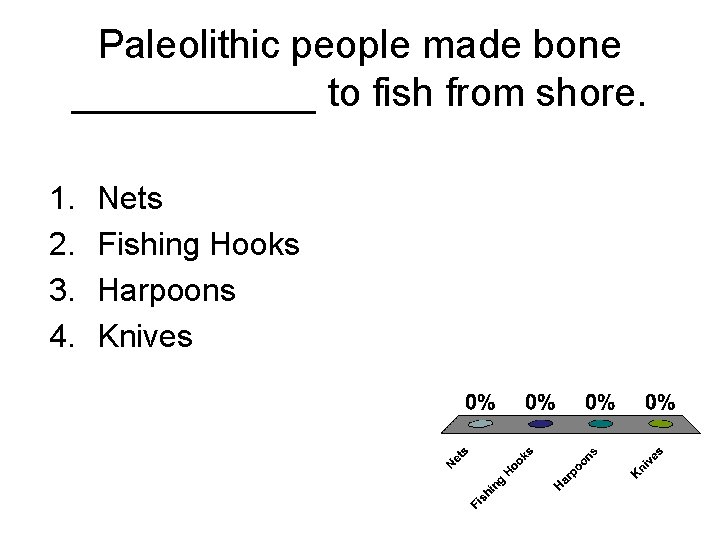 History of Marine Science 10 000 B C
