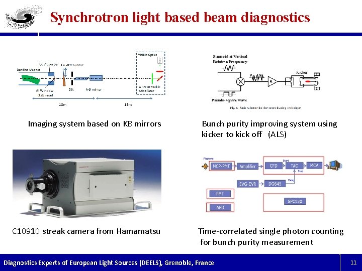 The design of HEPS beam diagnostics Yanfeng Sui