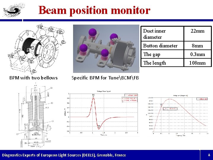 The design of HEPS beam diagnostics Yanfeng Sui
