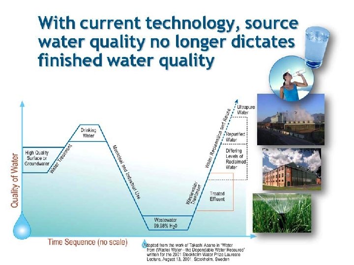 DIRECT POTABLE REUSE Presented by Mark Farrell P