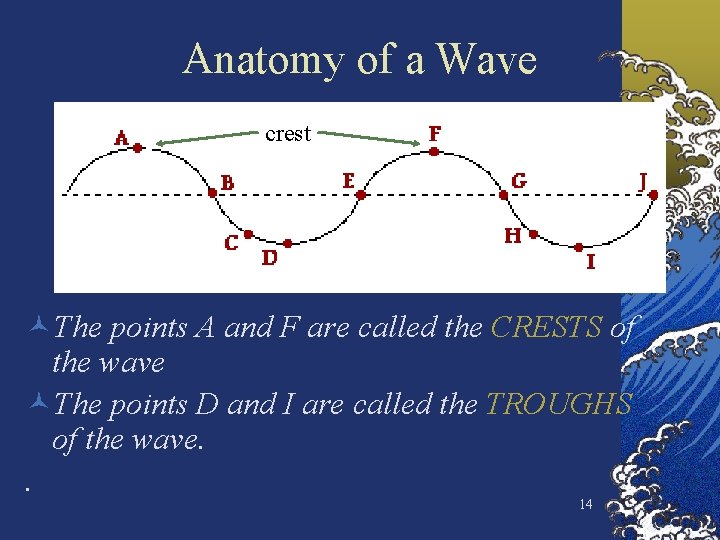 Waves and Vibrations 1 Types of Waves Mechanical