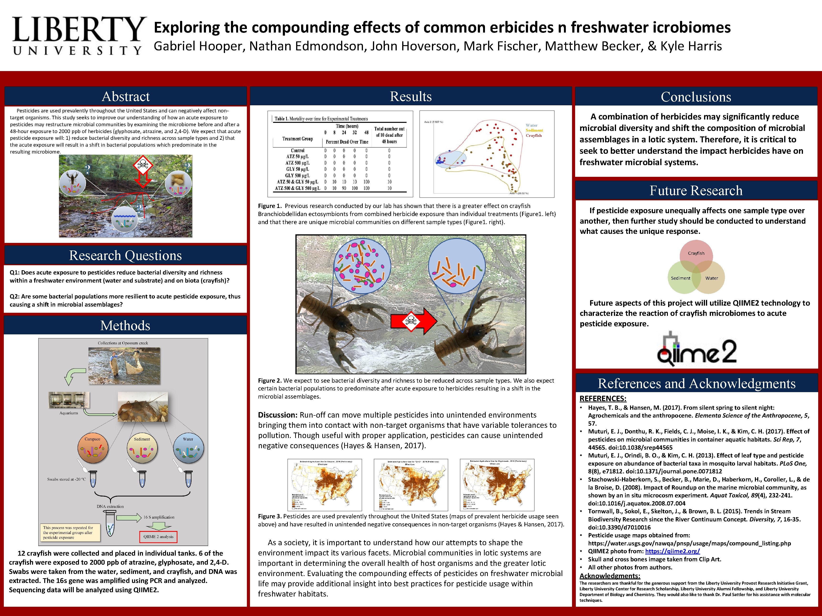 Exploring the compounding effects of common erbicides n