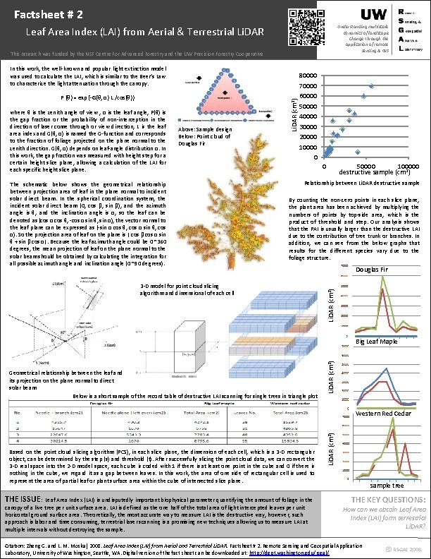 Factsheet 2 Understanding multiscale dynamics of landscape change