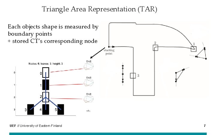 GeometryBased Image Retrieval in Binary Image Databases Naif