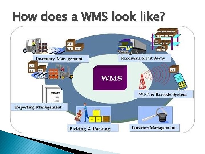 Warehouse Binner Day 1 Introduction What is a
