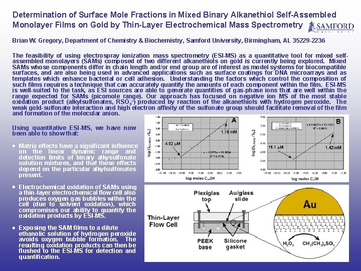 Determination of Surface Mole Fractions in Mixed Binary