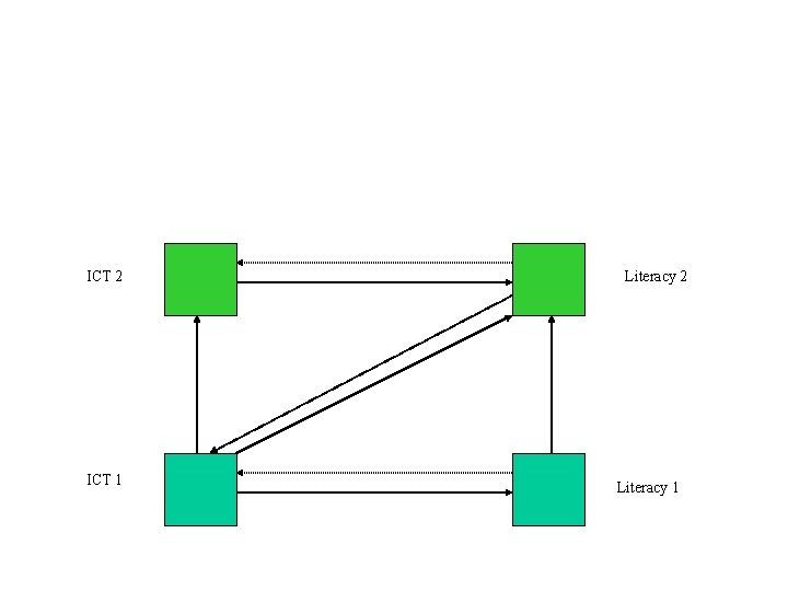A new model for researching the relationship between