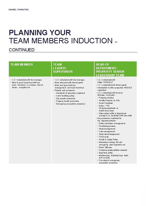 PLANNING YOUR TEAM MEMBERS INDUCTION The key to
