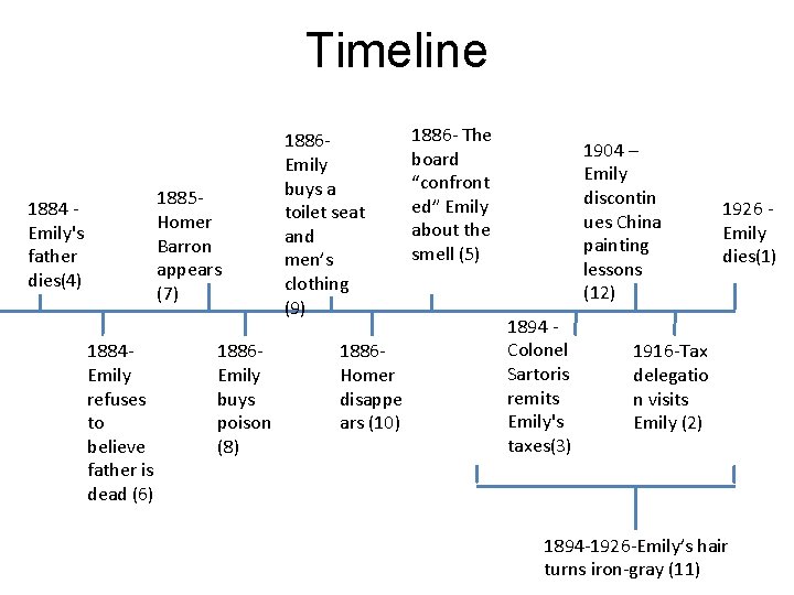 A Rose for Emily By William Faulkner Southern