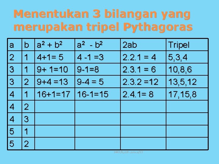Jenis segitiga Jika a b c adalah sisisisi