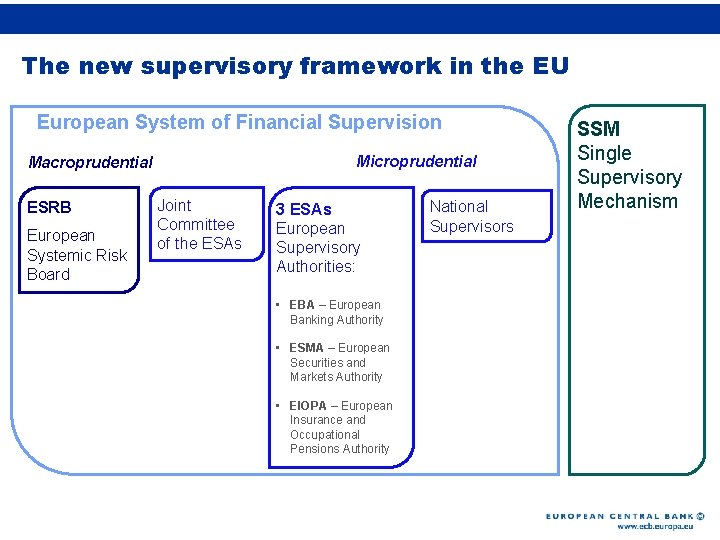 Gilles Noblet Deputy Director General DG International European