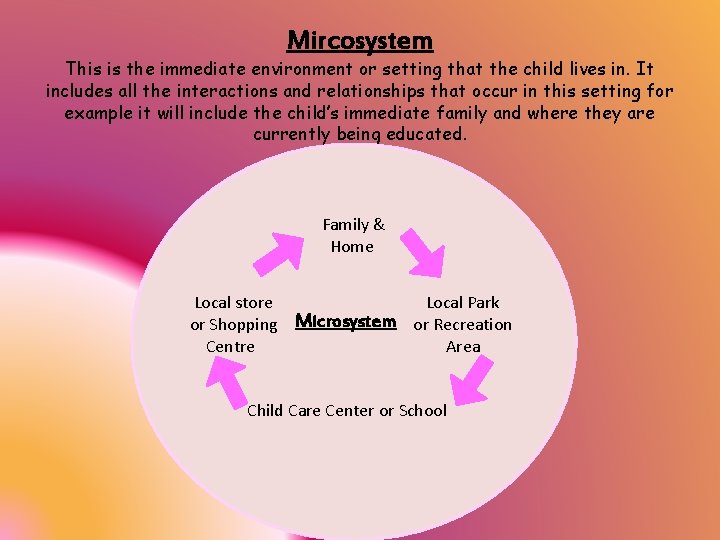 Bronfenbrenner and the Ecological Systems Theory By Haylea