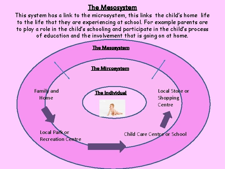 Bronfenbrenner and the Ecological Systems Theory By Haylea