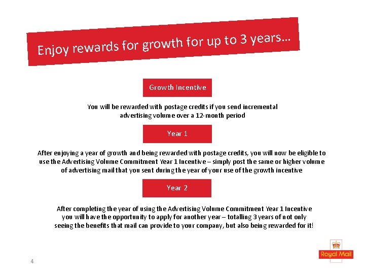 Advertising Growth Incentive 1 In this presentation 2