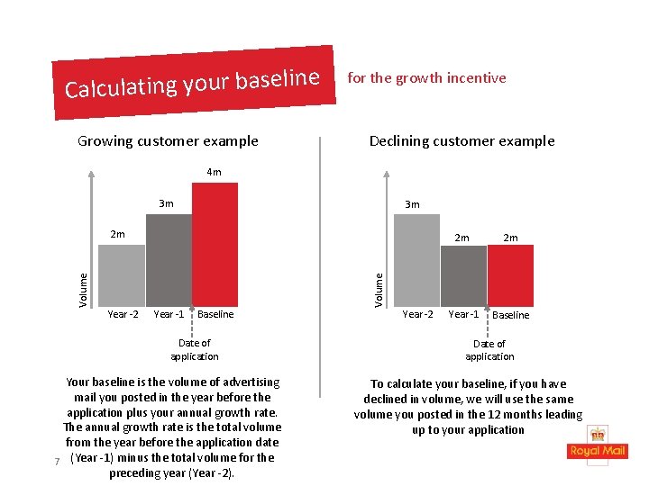 Advertising Growth Incentive 1 In this presentation 2