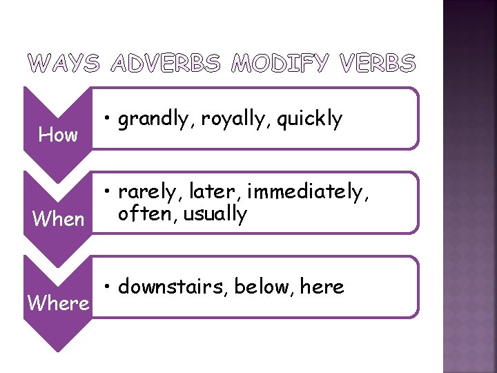 Adverbs comparative and superlative forms telling adjectives and
