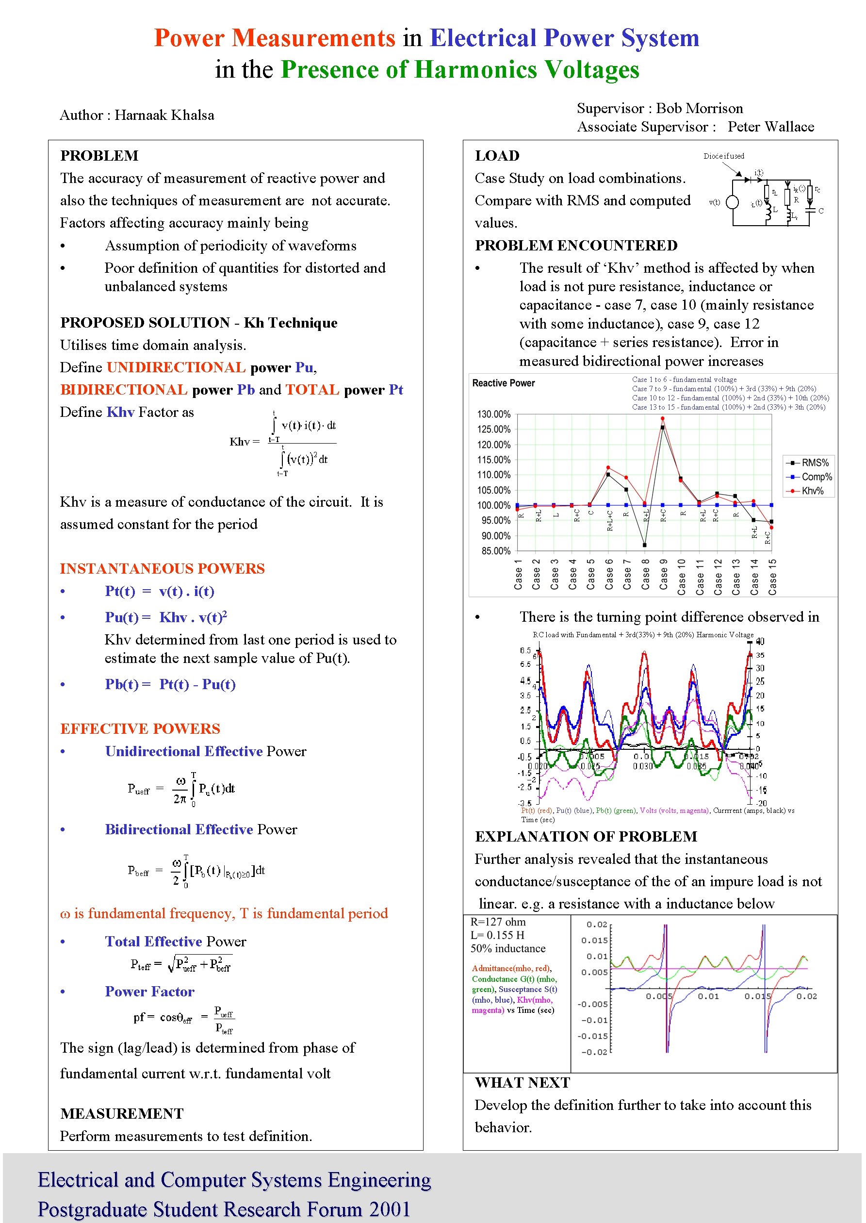 Power Measurements in Electrical Power System in the