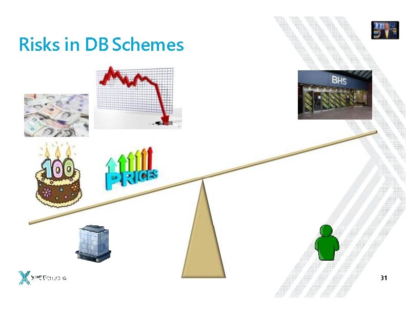 Additional slides that may be useful Your changing