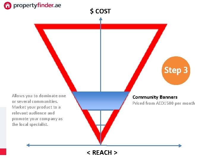 The Cost v Reach Matrix Prepared by LUKMAN