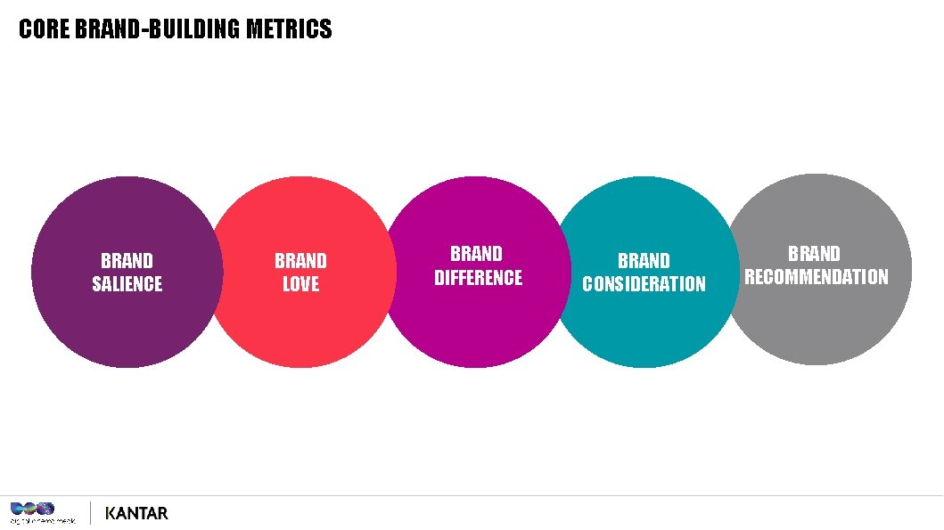 BUILDING BOX OFFICE BRANDS VOLUME III PROVING CINEMAS