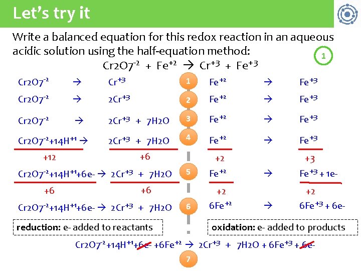 5 Electrochemistry 5 1 Balancing oxidationreduction reactions Define