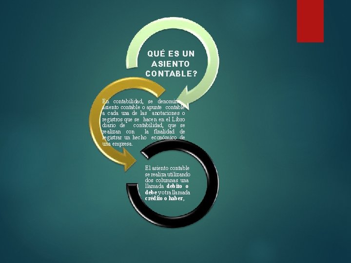 ASIENTOS CONTABLES Objetivo de la actividad Relacionar distintos