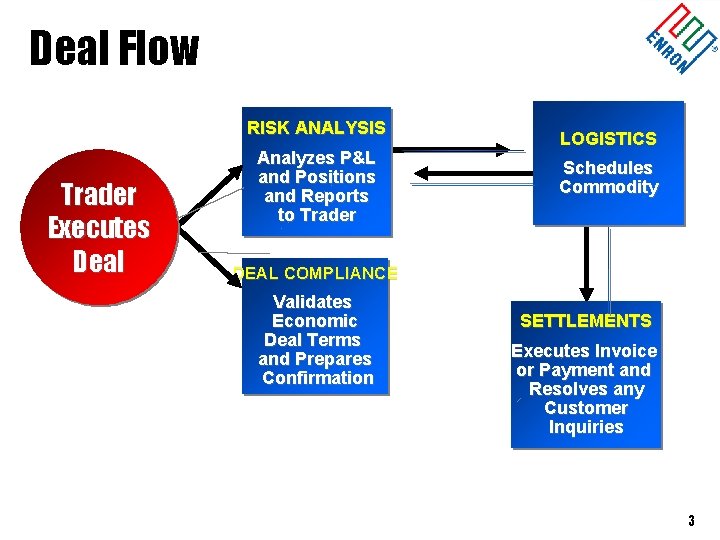 Energy Operations Sally Beck VP Overview of Services