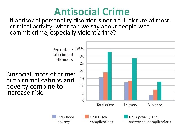 Chapter 15 Psychological Disorders Power Point Presentation by