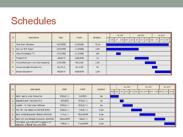 VISUAL STUDIO 2010 TEAM SYSTEM CAPABILITIES WITH DYNAMICS