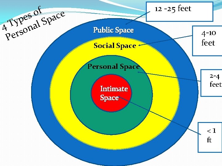 NonVerbal Communication Charades Split into 3 groups of